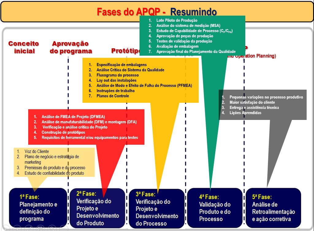 Gestão da Qualidade Total