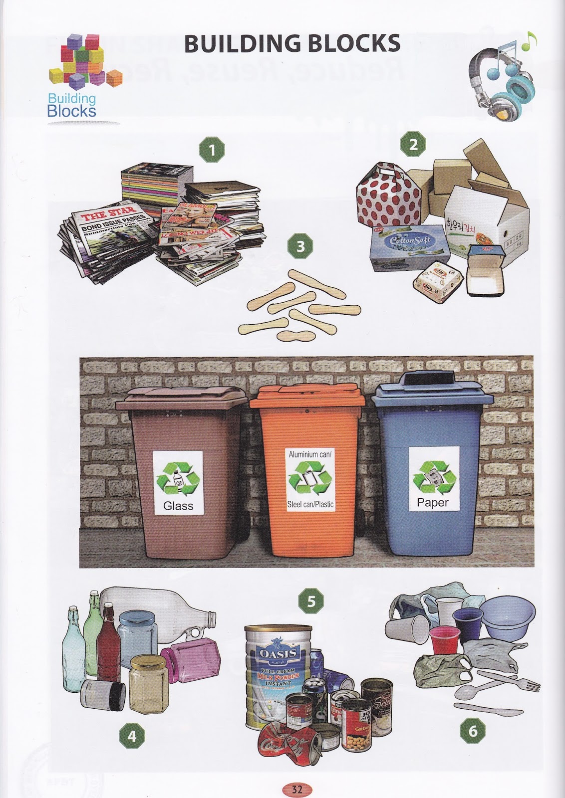 SMK SYED ALWI'S ENGLISH PANEL & OPS ENGLISH PROJECT: UNIT 6 - REDUCE ...