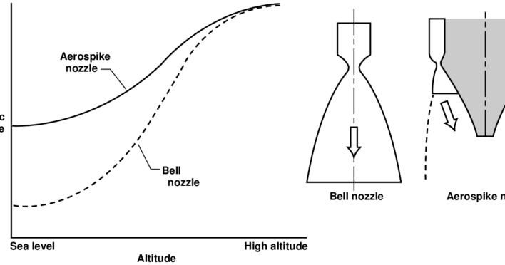 Section 3.6 - Alternative Rocket Propulsion - Astronomical Returns