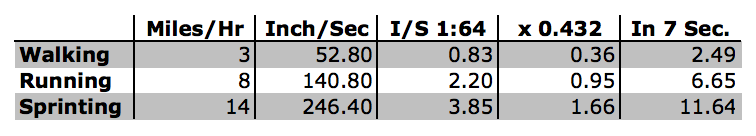 WarStrike: The M42 Project: 6' x 4' Tables, Scale, And Seconds Per Turn