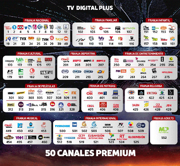 Plan de Celular, TV Cable e Internet Residencial Claro.: Televisión por ...