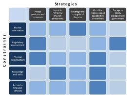วีรสิทธิ์ ชินวัตร: 7. Strategic Matrix [Framework Management Tool Box ...