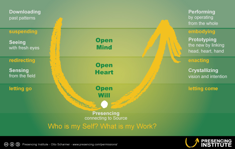 What's it all about, Alfie?: Open Mind, Open Heart, Open Will: Sebuah ...