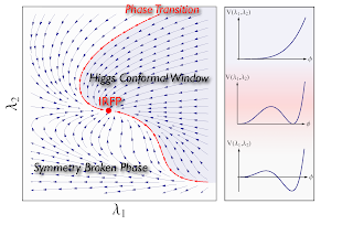 Journal and Conferences on Mathematics: Fixed Point Theory for Three φ ...