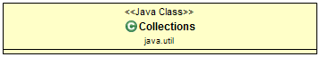 Java Collections Class (Utility Class)