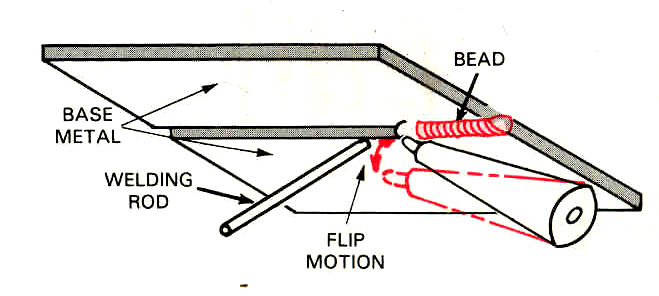 Oxy-Acetylene Gas Welding Technique - Knowledge Zone, The Online Support
