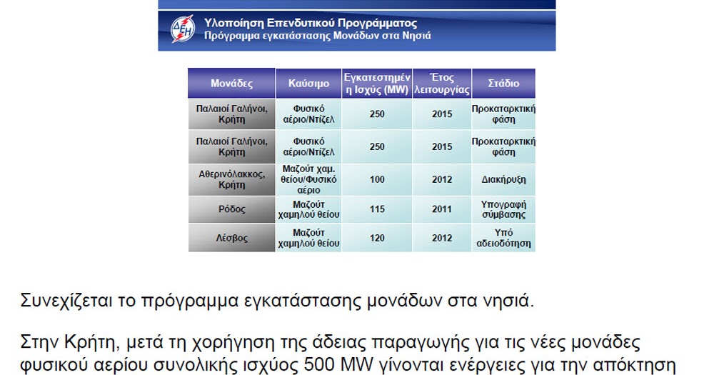 ΠΡΩΗΝ ΚΙΝΗΣΗ ΕΝΕΡΓΩΝ ΠΟΛΙΤΩΝ ΕΟΡΔΑΙΑΣ ( ΠΡΟΣΩΠΙΚΟ ΙΣΤΟΛΟΓΙΟ ΝΙΚΟΛΑΟΥ ΧΡ ...