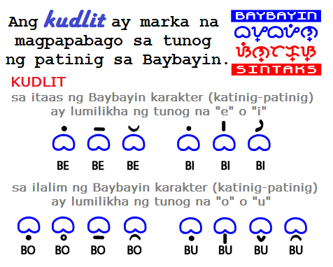 Baybayin Sintaks: Kudlit
