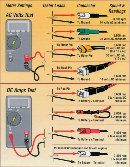 AC Volts Test and DC Amps Test - EEE COMMUNITY