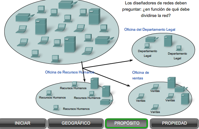 Grupo Azul: CAPA 3 : La Red