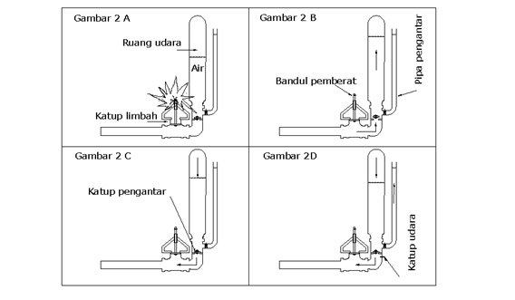 POMPA HIDRAM UNTUK HIPPAM ~ HIPPAM TIRTA BUANA