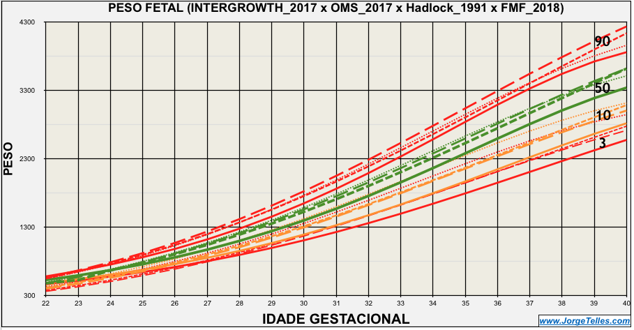 Site do Dr. Jorge Telles - Clínica e Cursos de US e Medicina Fetal ...