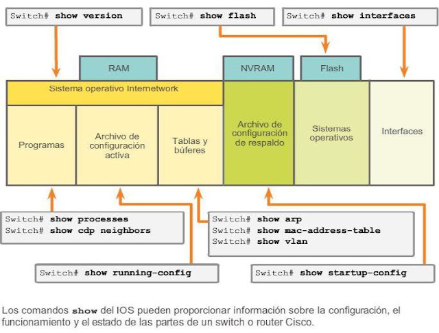 Ingeniería Systems: Comandos de examen de IOS y el comando show versión ...
