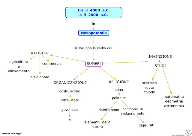Paradiso delle mappe: I Sumeri