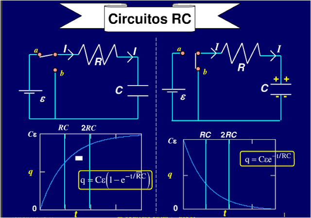 Más y más Física.