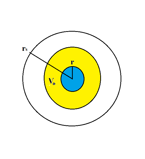 GM Jackson Physics and Mathematics: How to Derive a Black Hole From ...