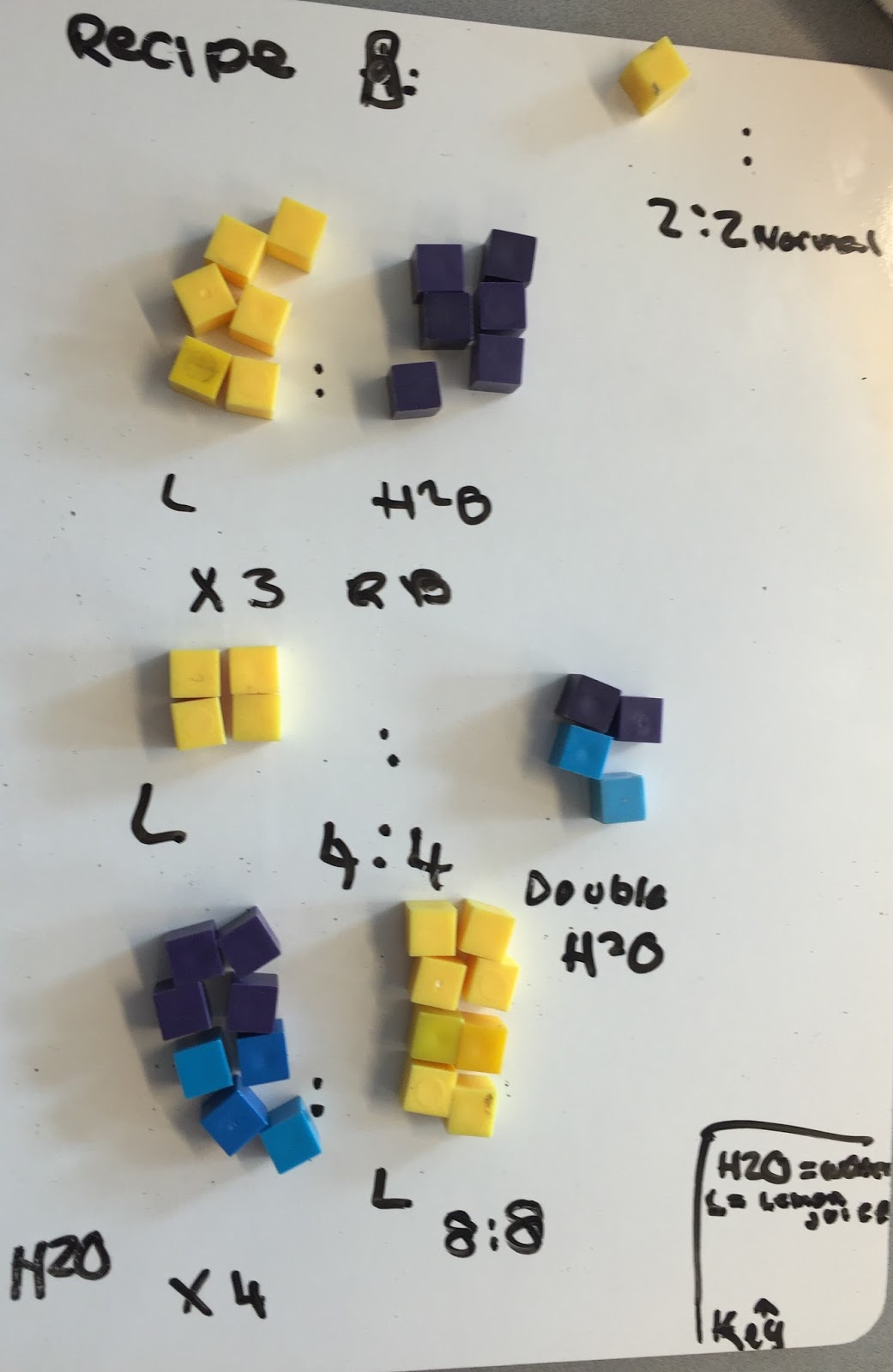 Enquiry-Based Maths: Visualising Ratios