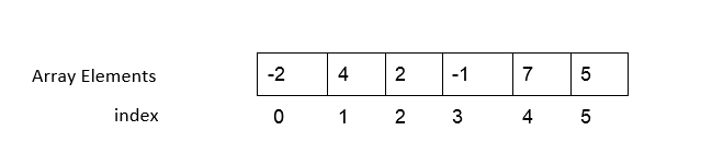 Technology Blog : Segment trees range maximum query: Finding maximum ... Technology Blog : Segment trees range maximum query: Finding maximum ...