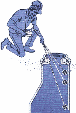 How does it work Confined Space safely ? | HSE at work