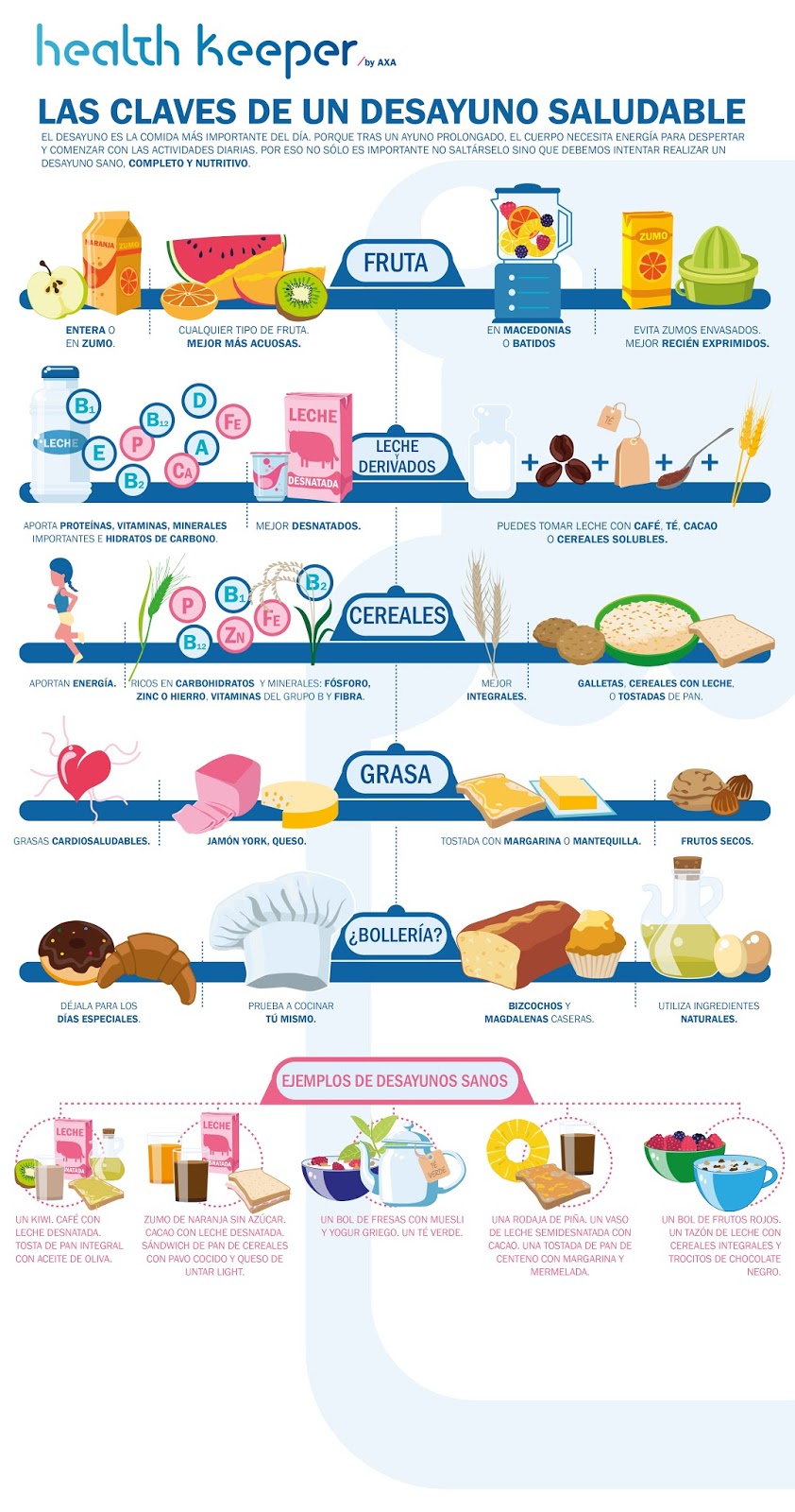 ValleDXT: Traballo para alumnado de 2º de ESO. Un almorzo saudable