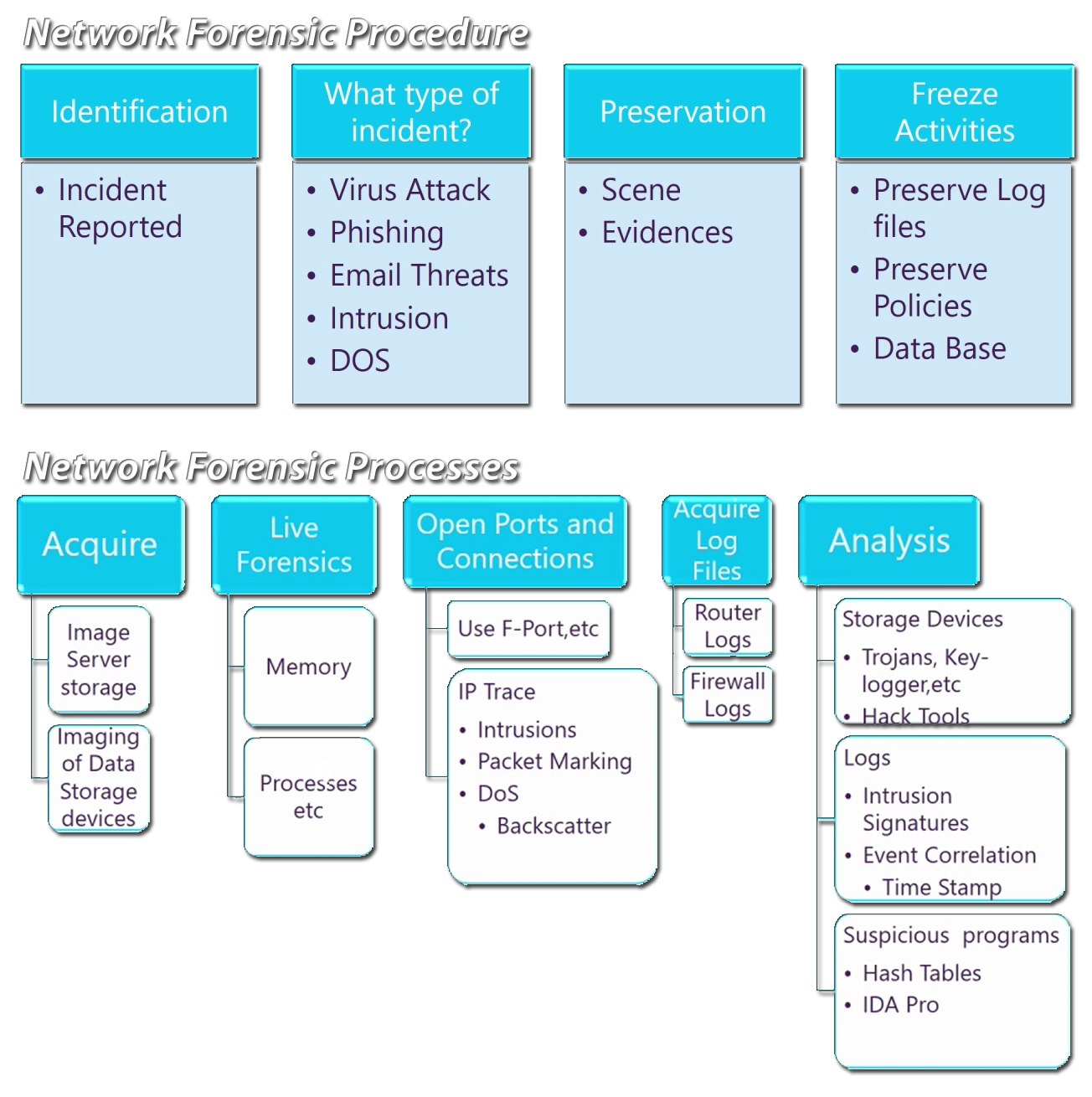 Seguridad Informática A Lo Jabalí Blog De Seguridad Informatica