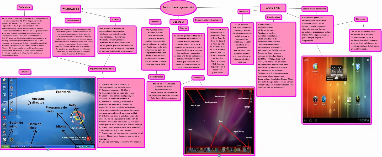 informatica: mapa de sistemas operativos