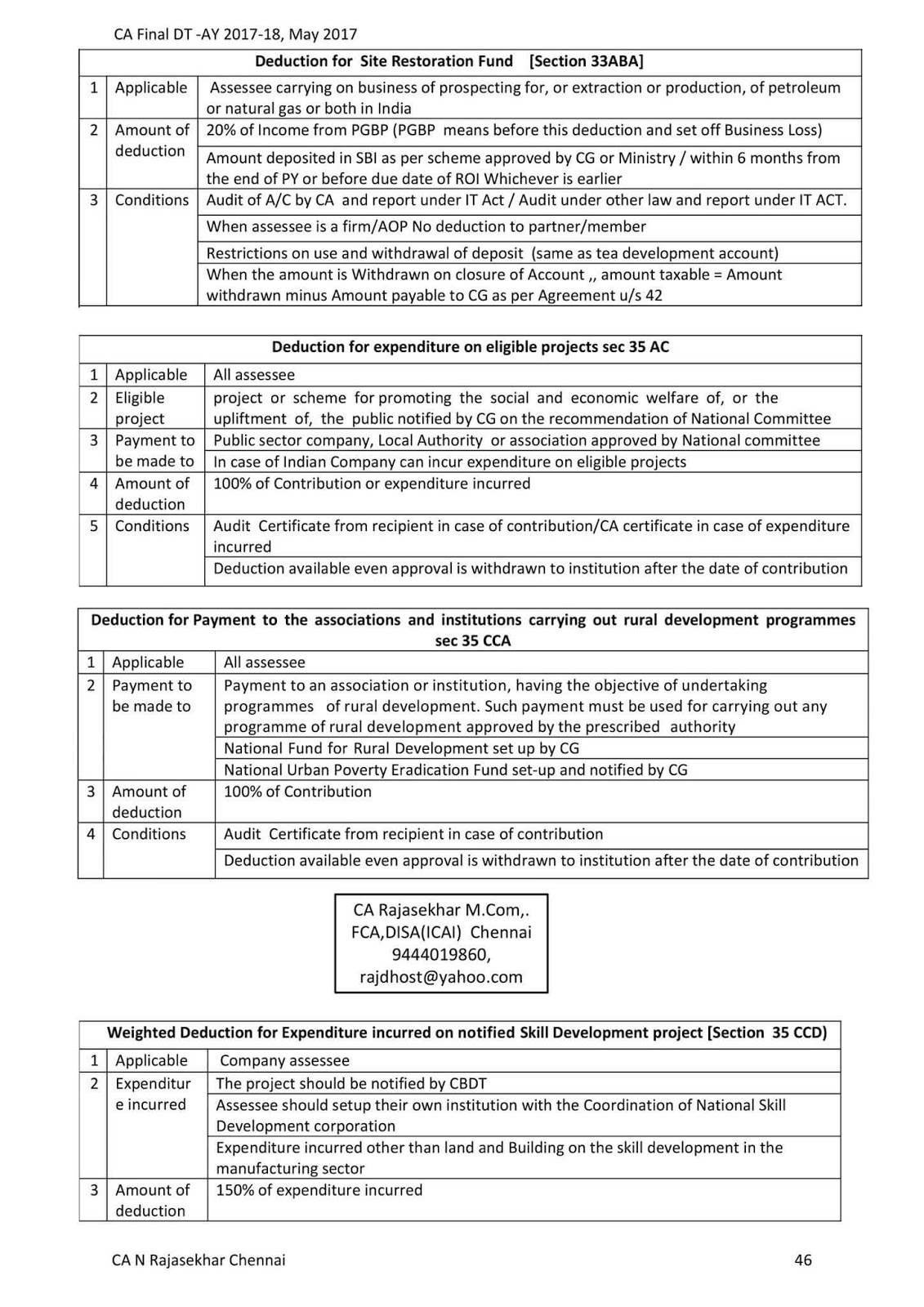 Chartered Accountancy Notes and Important Topics: DIRECT TAX NOTES IN ...