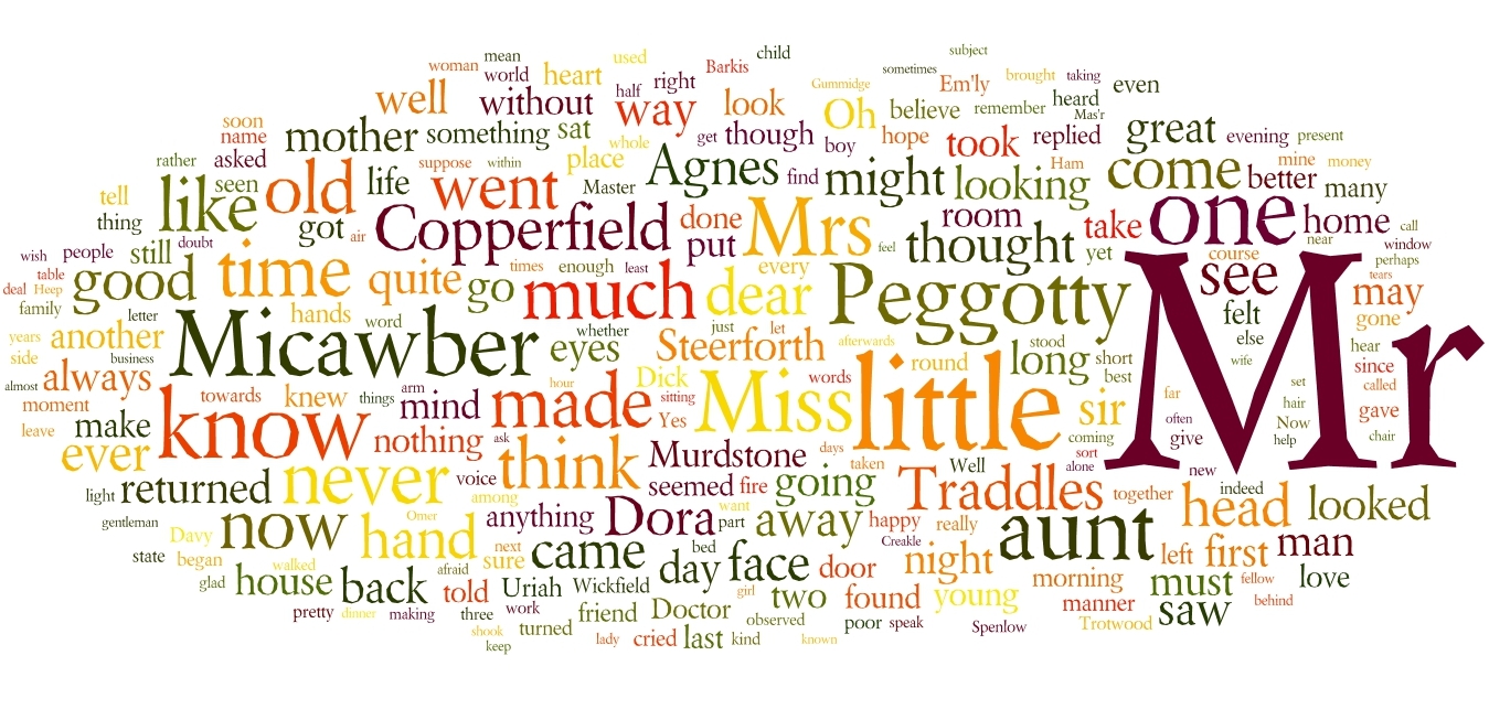 SCC ENGLISH: Dickens Wordles