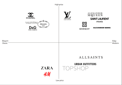 Brand Positioning MAP