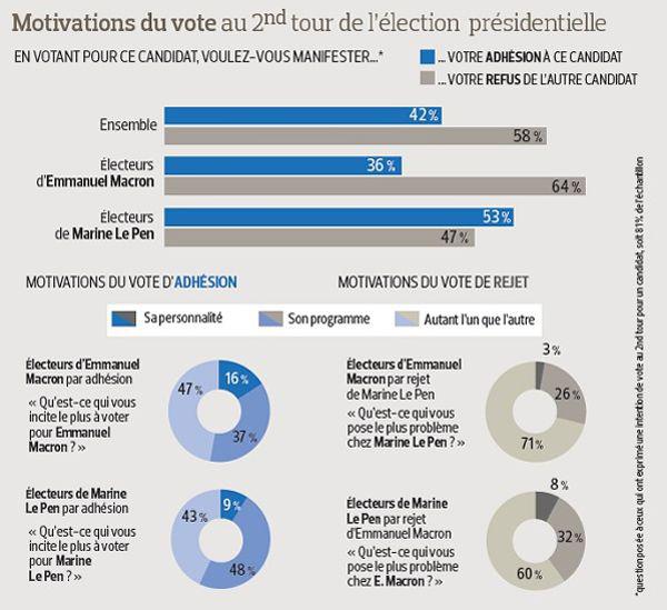 Blog gaulliste libre: La présidentielle de l’insatisfaction