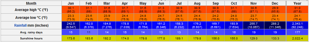 09/20/11 | Weather Forecast And Temperature Update