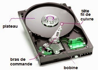 Pierre's Blog: Comment fonctionne un disque dur