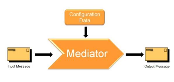 BirunthaG' S Blog: Functional Components
