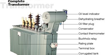 ELECTRICAL INTERVIEW AND EXAM PREPARATION: INSIDE VIEW OF TRANSFORMER