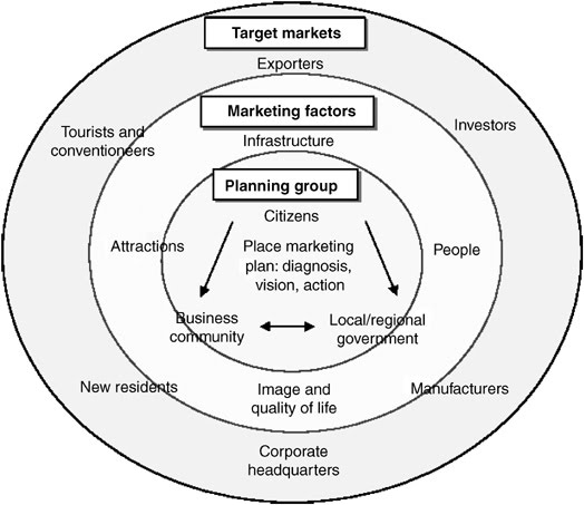 Cooler Insights: Transforming Places into Destinations