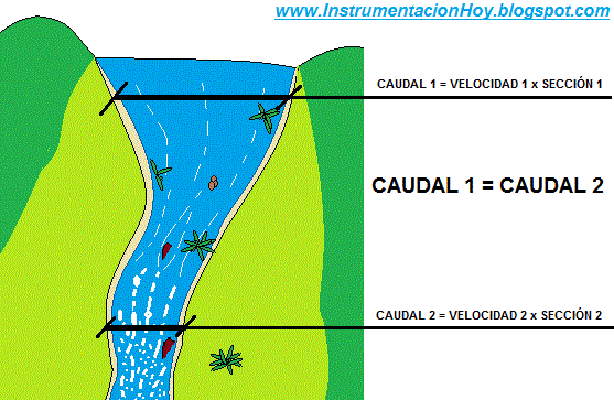 Instrumentación Hoy: septiembre 2017