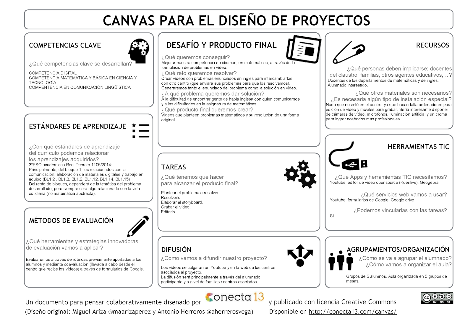Diario de aprendizaje - curso eTwinning: Puesta en marcha del proyecto