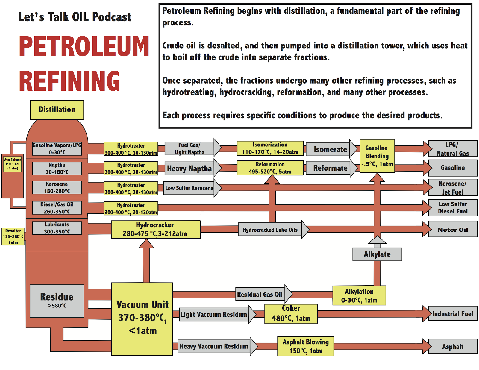 Soal Essay dan Jawaban Materi Teknik Refinery – Pengolahan Minyak ... Soal Essay dan Jawaban Materi Teknik Refinery – Pengolahan Minyak ...