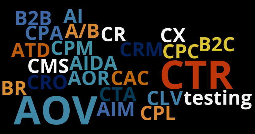 Digital Marketing Acronyms and Abbreviations Demystified - Digital ...