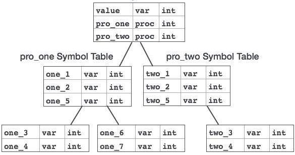 [c++] Symbol Table 정리!