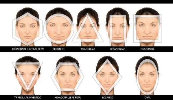 Visagismo: Formatos de Rosto - Parte 1