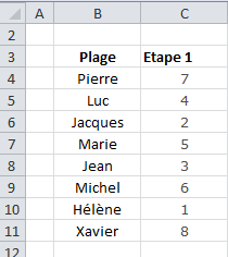 Tutoriels Excel 2007 à 2013: Réaliser un tri alphabétique avec une formule