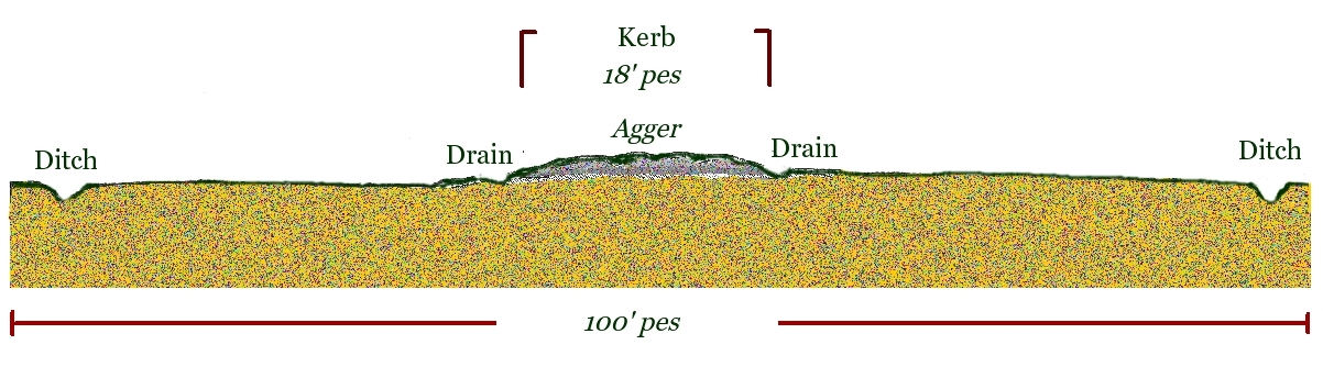 Theoretical Structural Archaeology