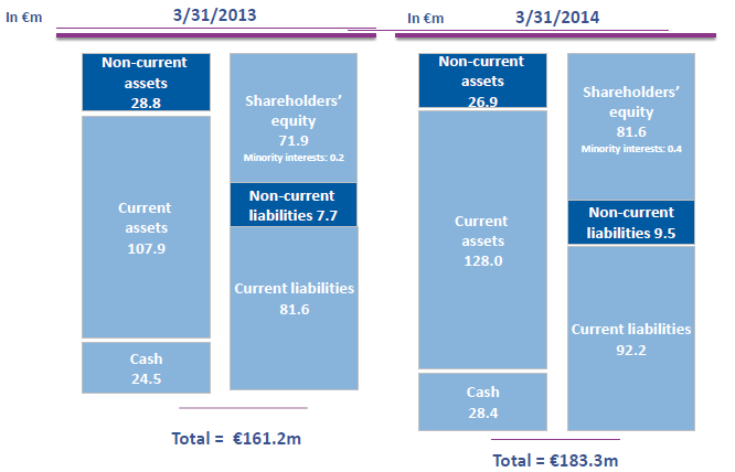 Value Investing France: IT and engineering consulting services ...