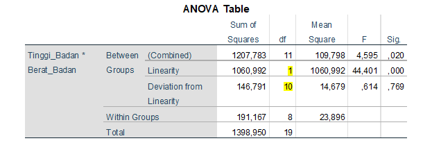 Tutorial Cara Melakukan Uji Linearitas dengan Menggunakan SPSS ...