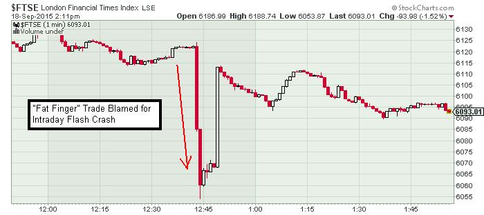 The Keystone Speculator™: FTSE London 1-Minute Chart Flash Crash "Fat ...