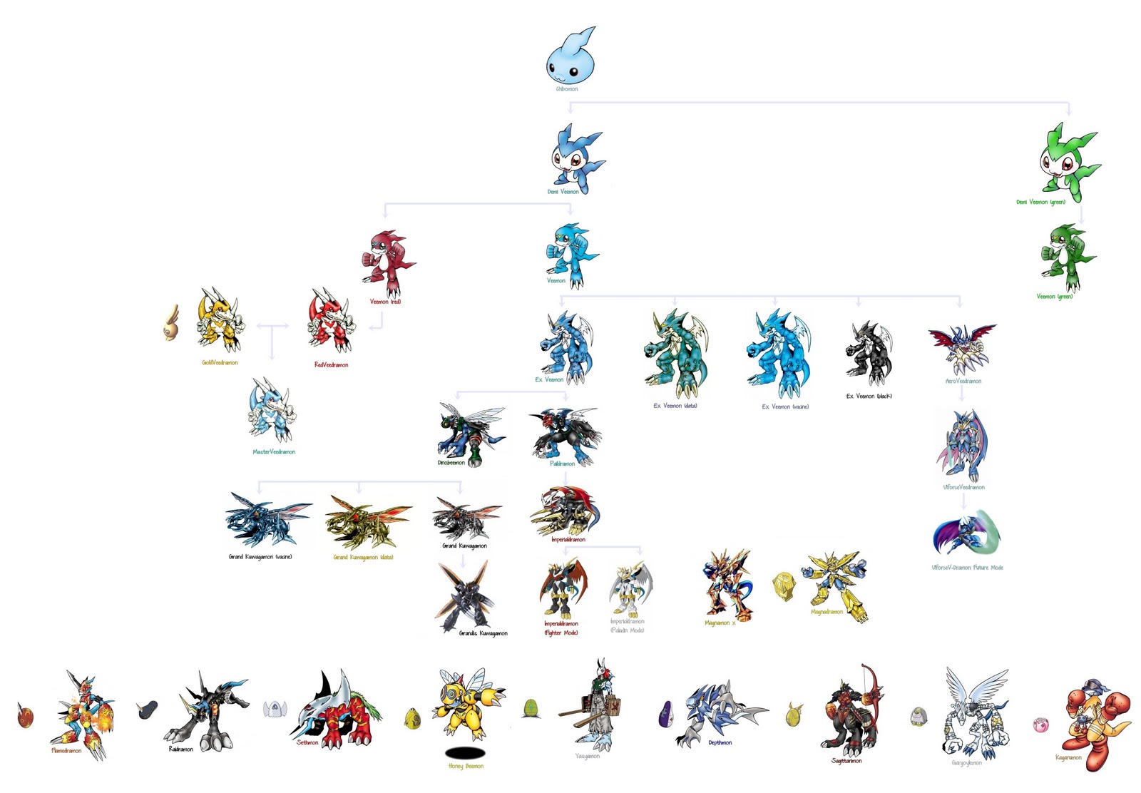 DigimonDexW: Linha Evolutiva Chibomon