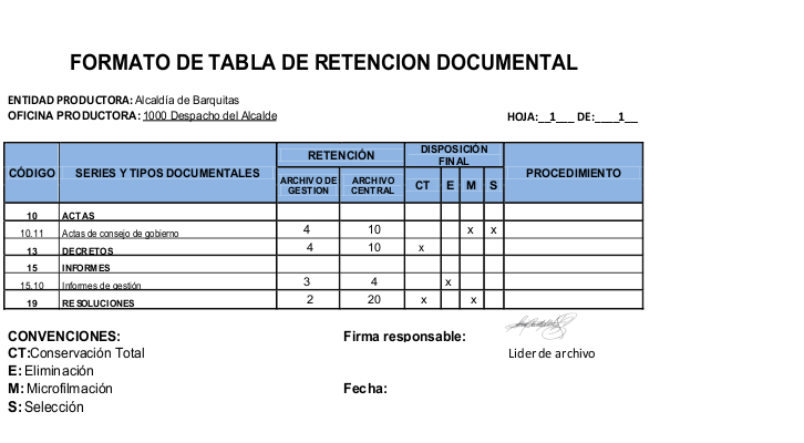 Administración Documental: FORMATO DE TABLA DE RETENCION DOCUMENTAL