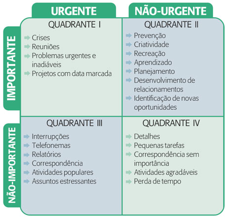 É Negócio Pará: Gerenciar o tempo: Como tornar seu dia mais produtivo.