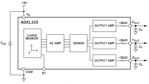 Accelerometer ADXL335 | Robotics University